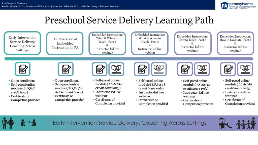 Preschool Service Delivery Learning Path - Early Intervention Technical ...