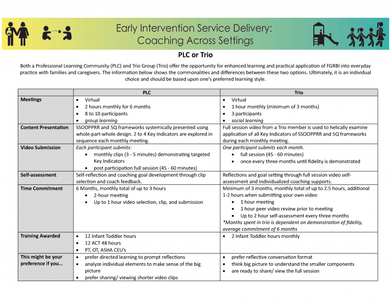 Infant Toddler Service Delivery Learning Path: Next Steps - Early ...