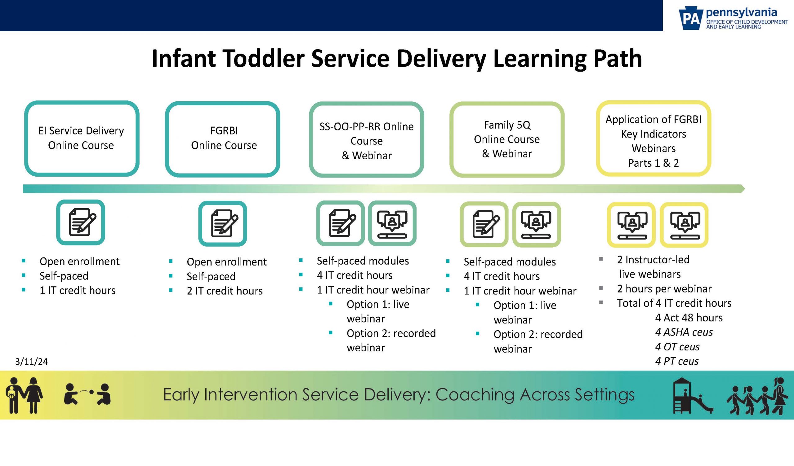 Infant Toddler Service Delivery Learning Path - Early Intervention ...