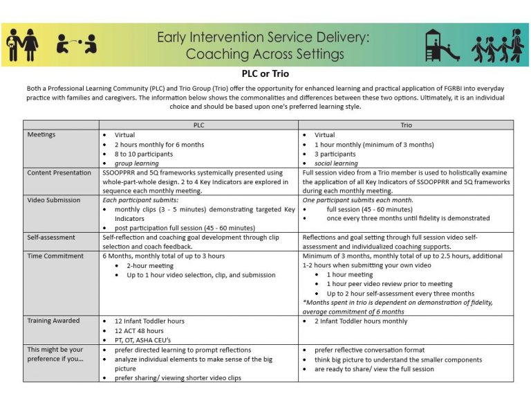 Infant Toddler Service Delivery Learning Path: Next Steps - Early ...