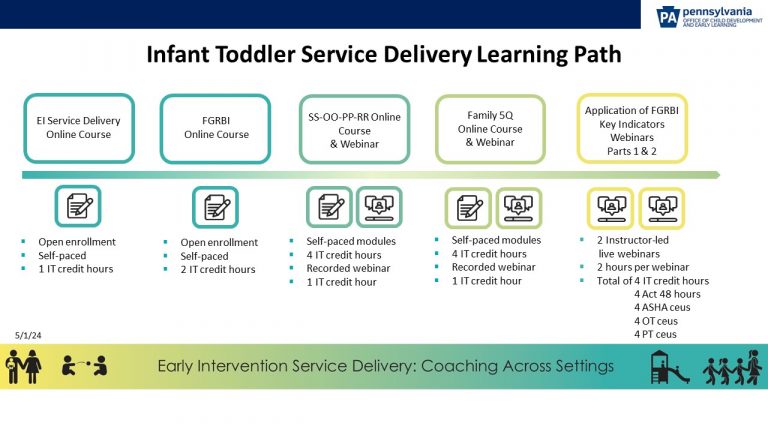 Infant Toddler Service Delivery Learning Path - Early Intervention ...
