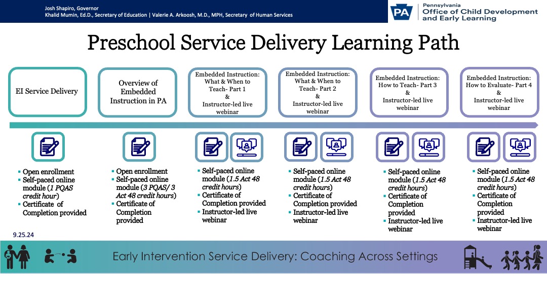 Preschool Service Delivery Learning Path - Early Intervention Technical ...
